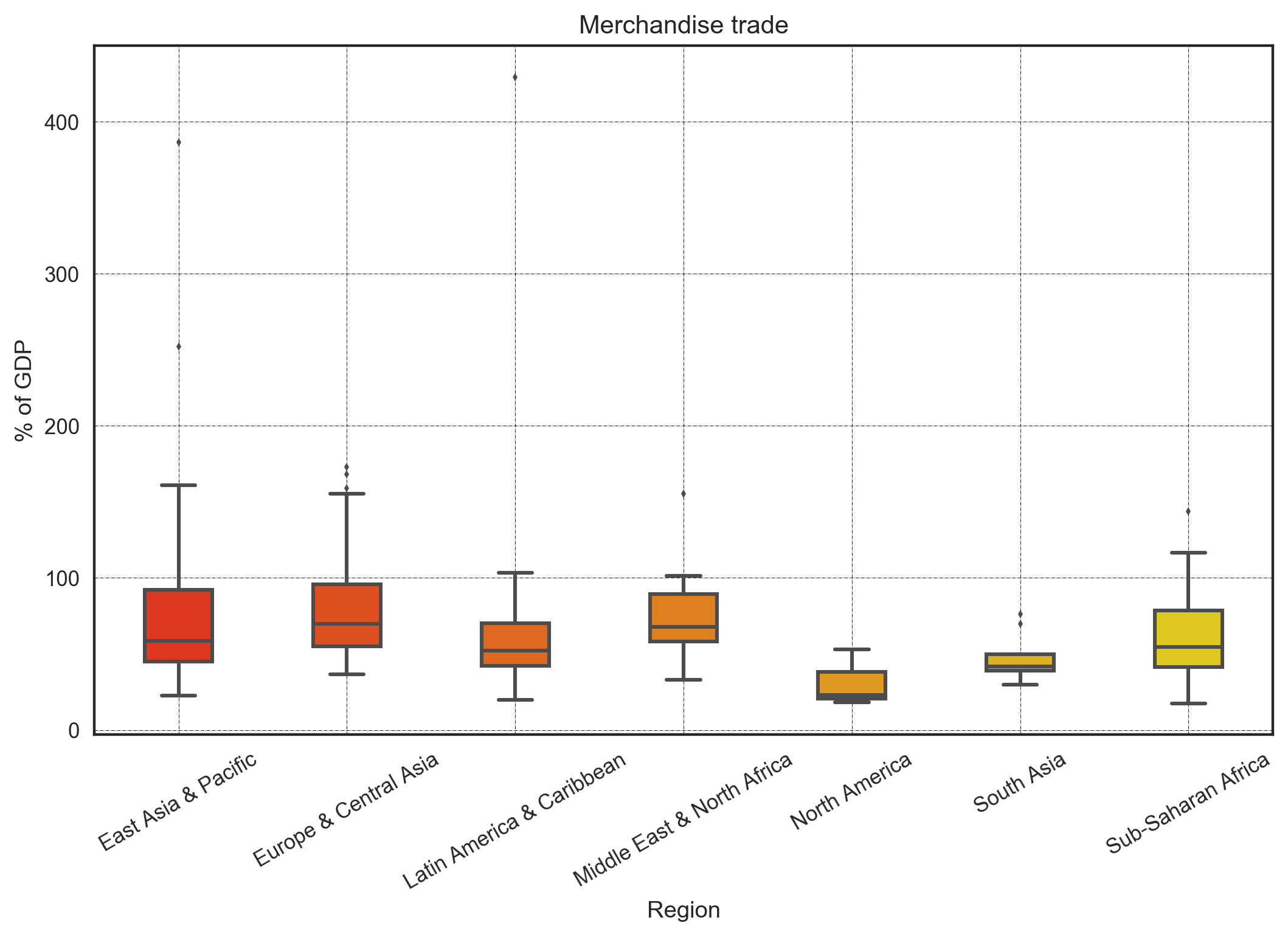 Visualizing distributions – Data Curious
