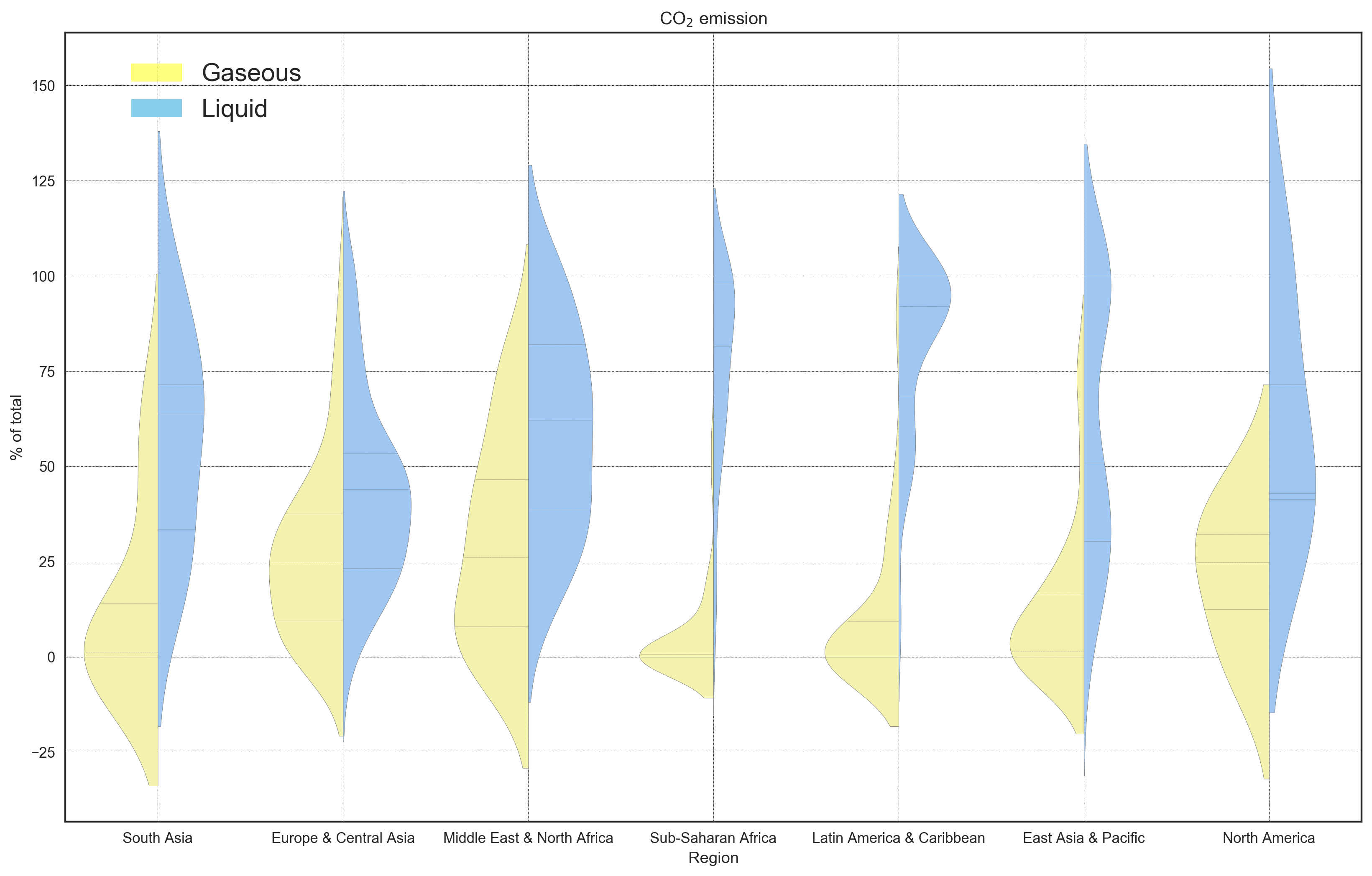 Visualizing Distributions Data Curious