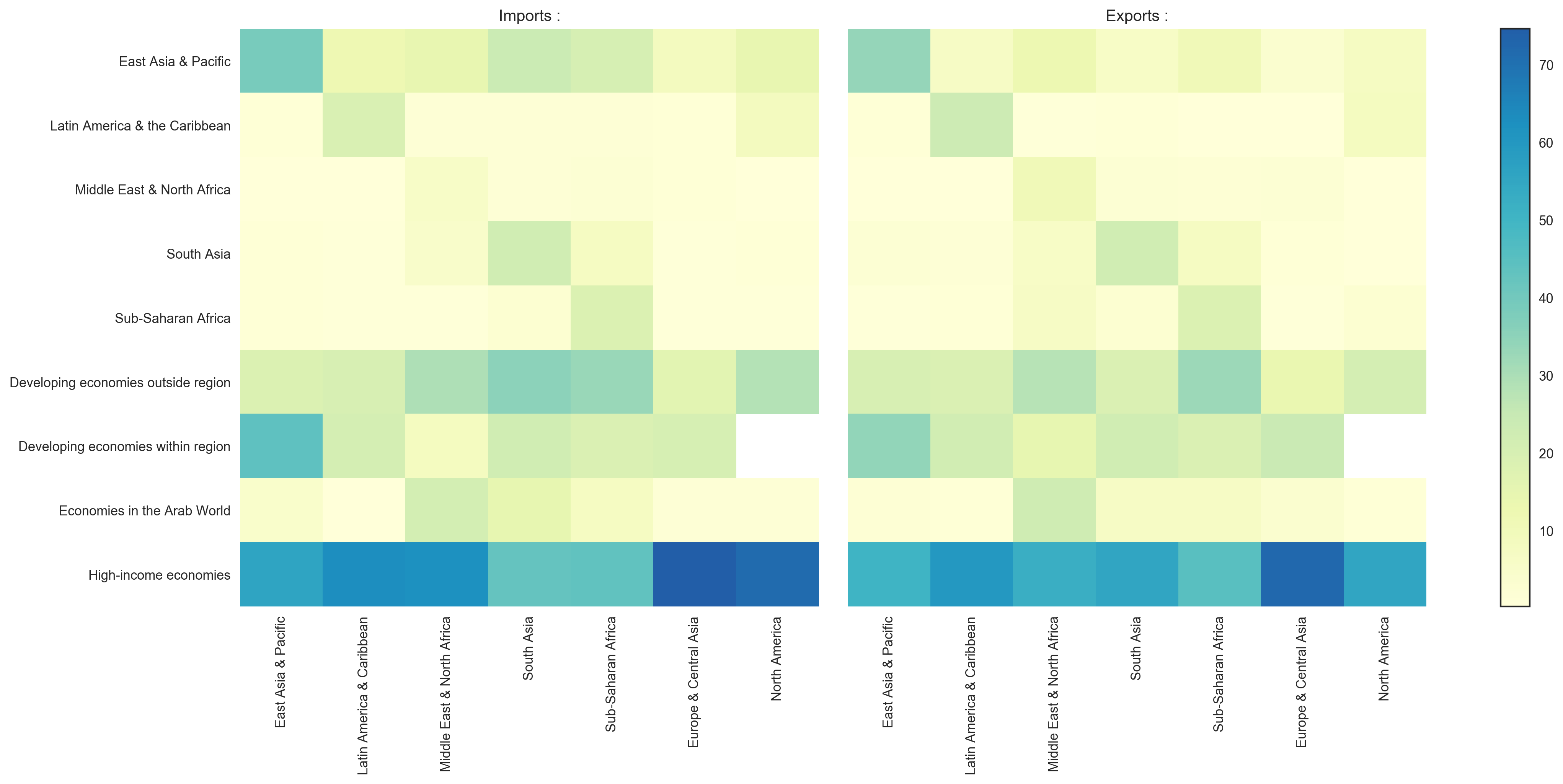 Visualizing distributions – Data Curious
