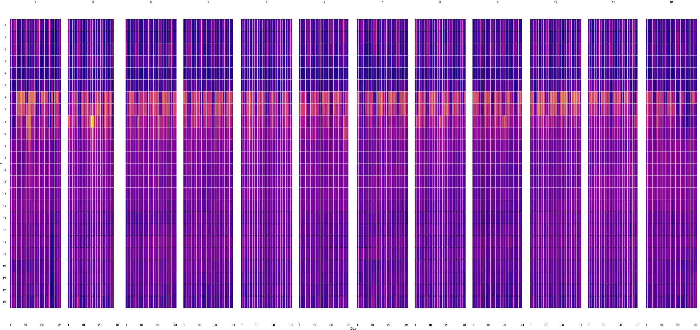 Characterizing & analyzing networks : NYC taxi data – Data Curious